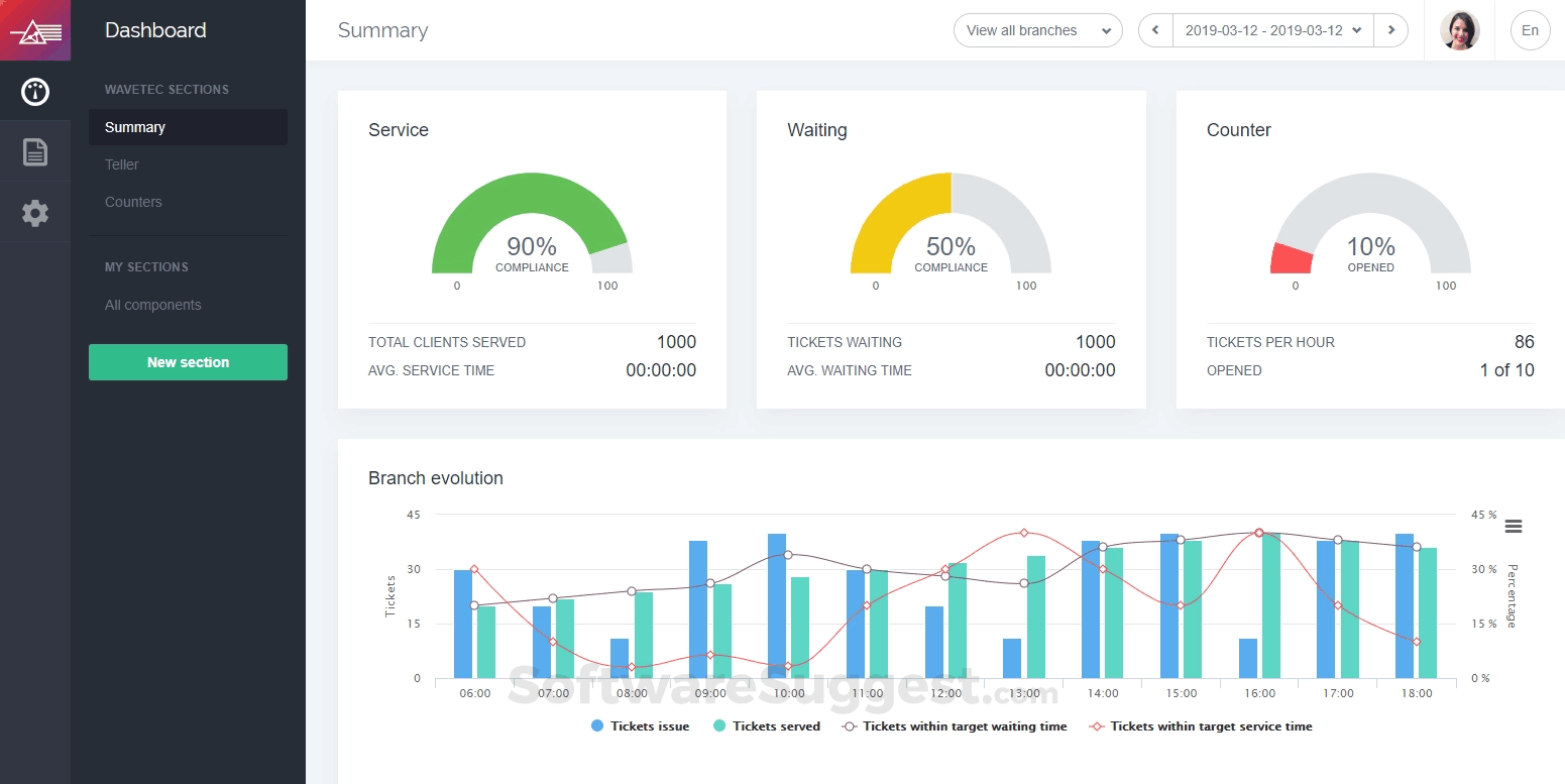 Wavetec QMS Pricing, Reviews, & Features in 2022